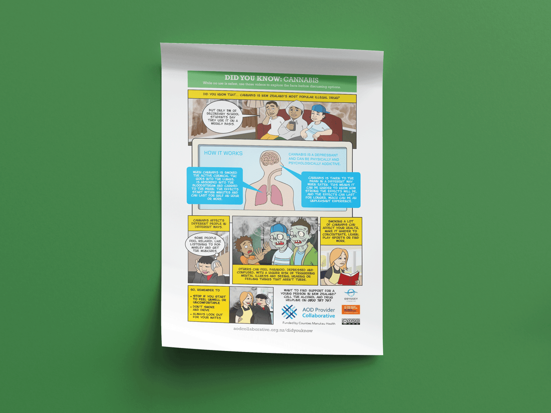 Did you know: Cannabis poster - A3 – NZ Drug Foundation