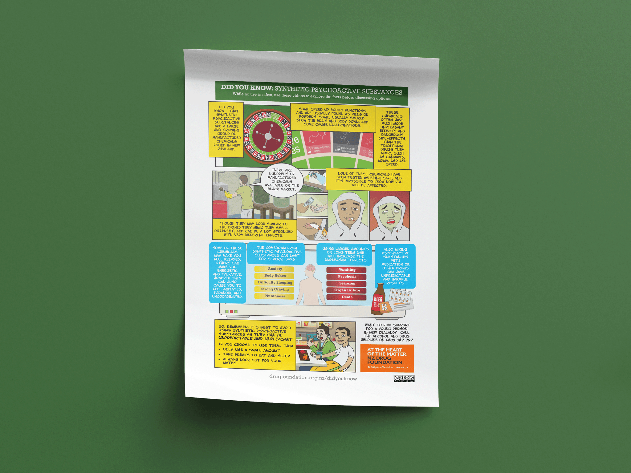 Did you know: Synthetic psychoactive substances poster - A3 – NZ Drug ...